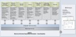 INTEGRATED LOGISTICS SUPPORT - Services - CHAND